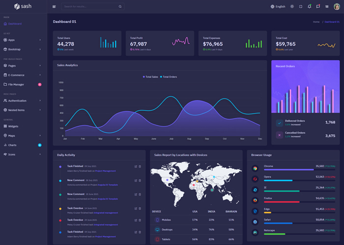 sash dashboard demos